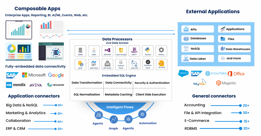 Data Process Logic Studio – Data Process Logic Studio